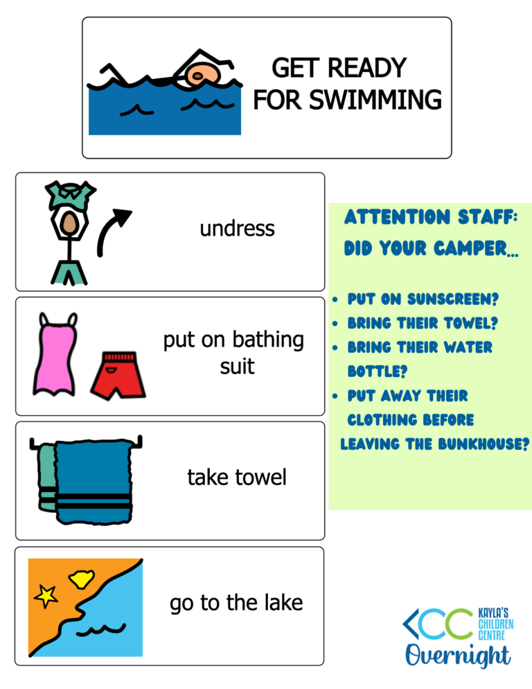 Swimming Visual – Inclusive Camp Hub
